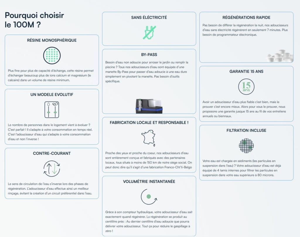 Aqua 2000 : avis, tests adoucisseurs et prix 2025